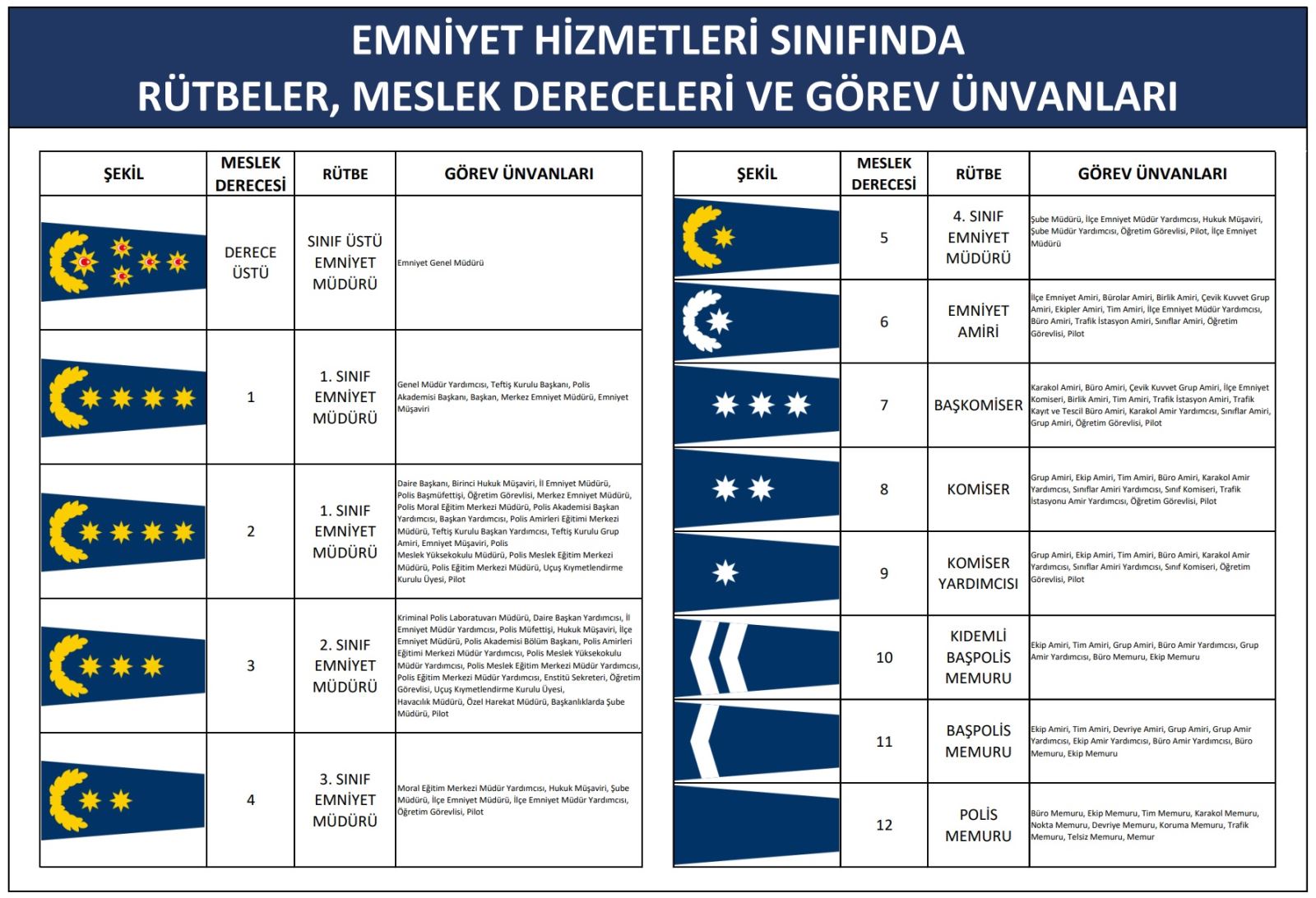 Polislikte Rütbeler ve Terfi Süreçleri 2025
